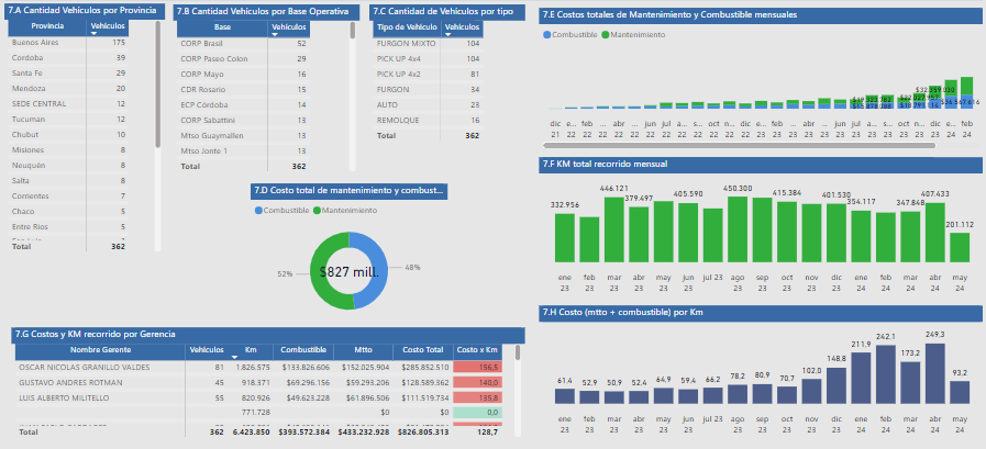 Insight de VEC Fleet